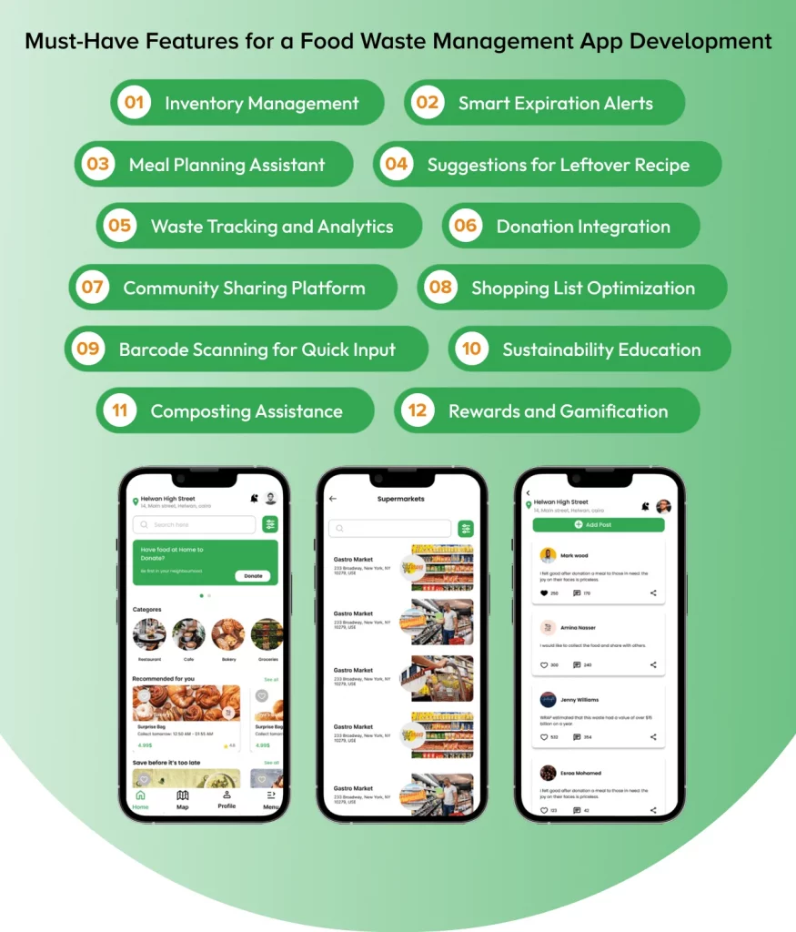 Food Waste Management App Development: Cost, Features [2025]