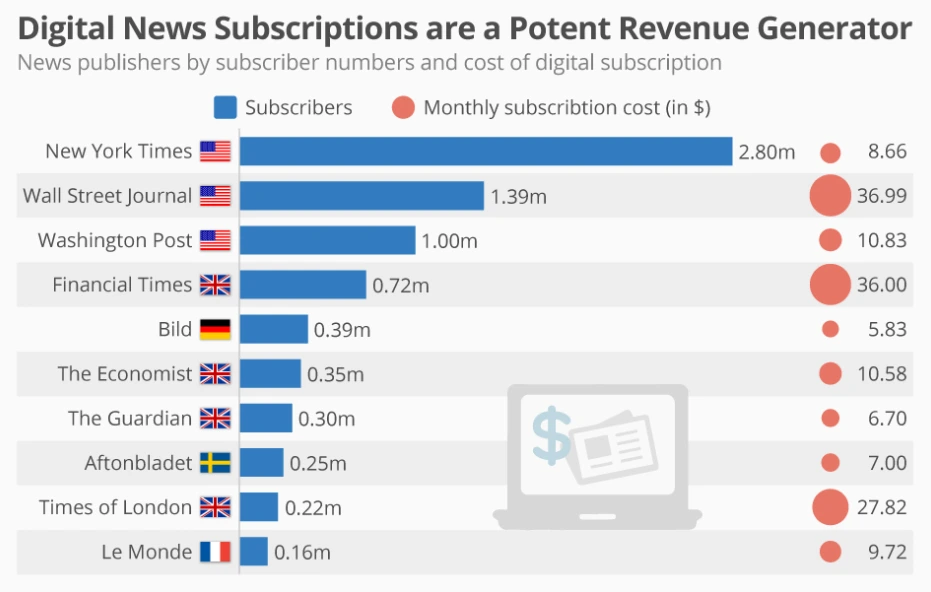Newspaper App Development: Cost and Features in 2025