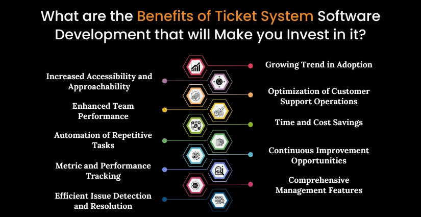 Ticket System Software Development: Cost and Features for 2025