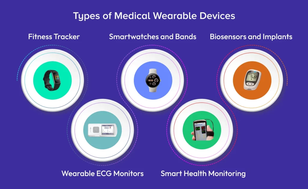 Wearable Technology in Healthcare and Its Benefits