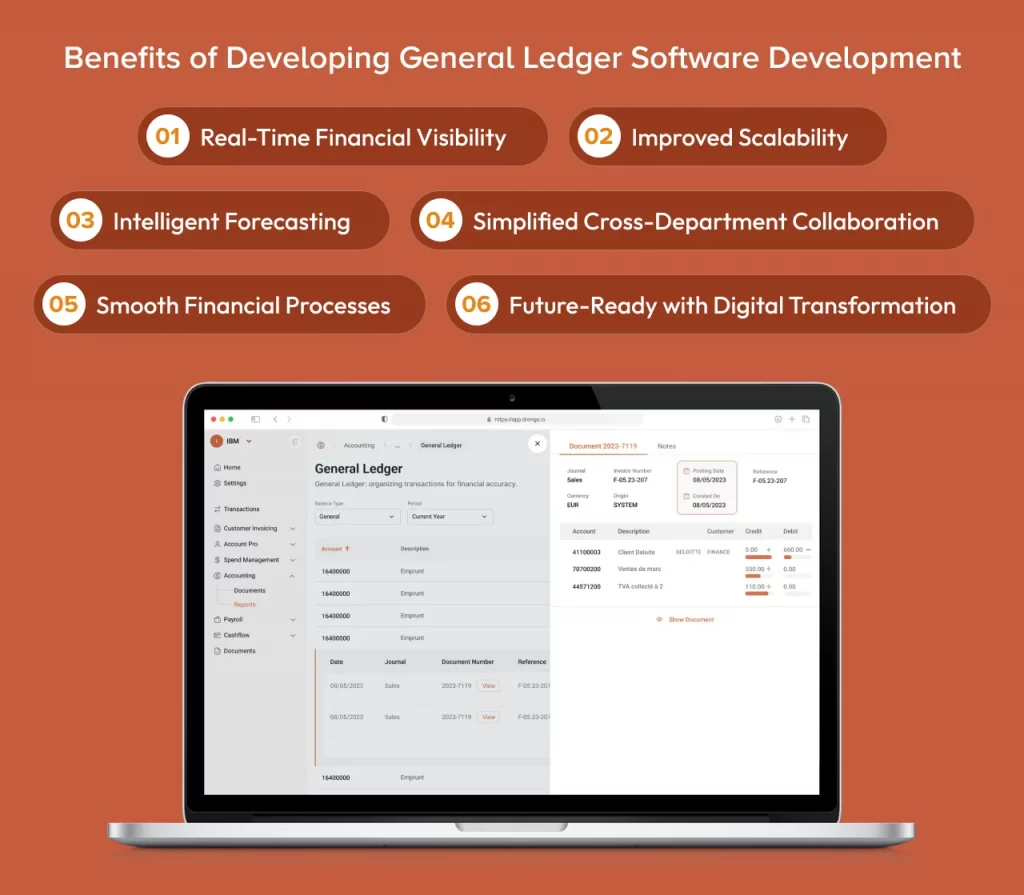 General Ledger Software Development: Cost & Features for 2025