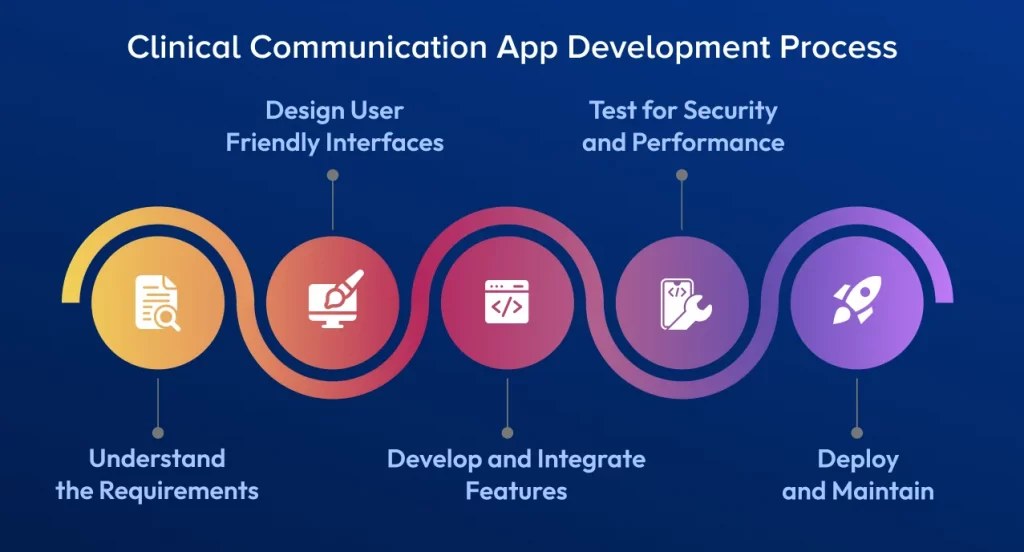 Clinical Communication App Development Cost, Features [2025]