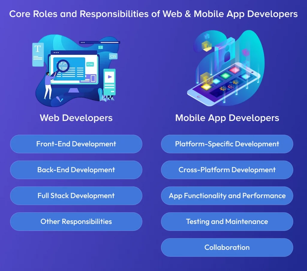 Roles of Web and Mobile App Developers