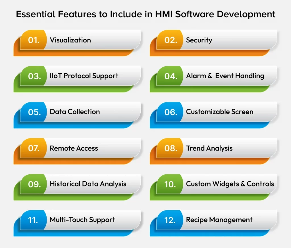 HMI Programming Software Development: Cost & Features in 2025