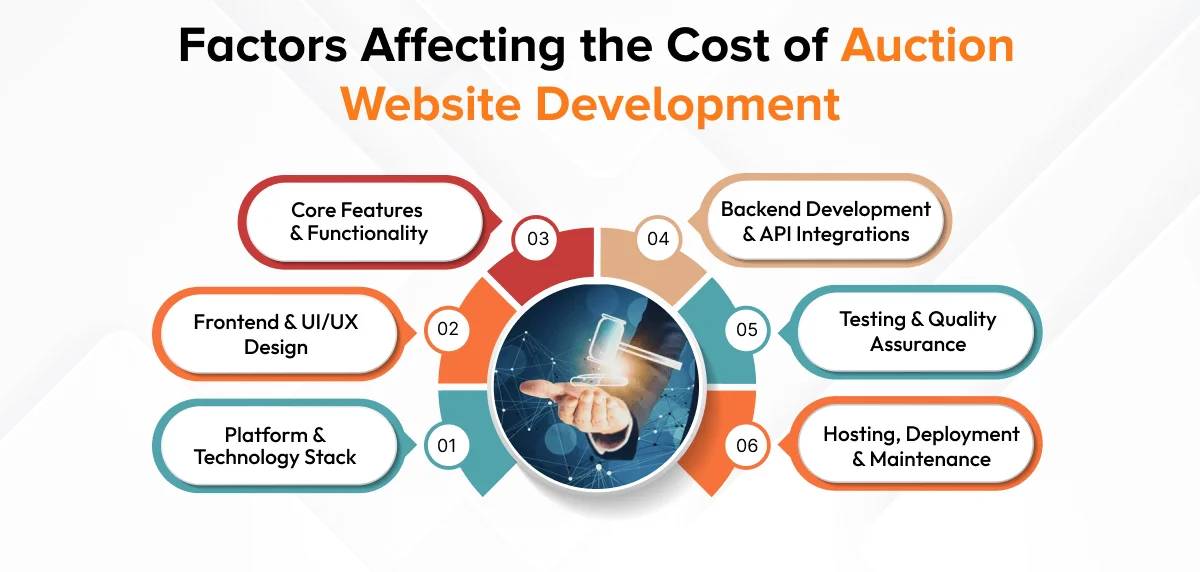 Best Online Auction Apps & Websites in 2026 | Cost & Development Guide