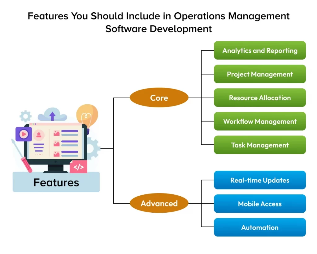 Operations Management Software Development: Cost & Features