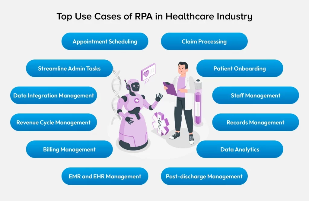 RPA in Healthcare: Benefits, Use Cases, and Implementation Guide
