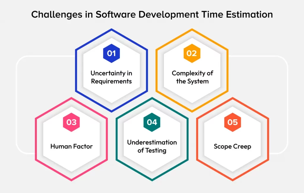 Software Development Time Estimation Strategies for 2025
