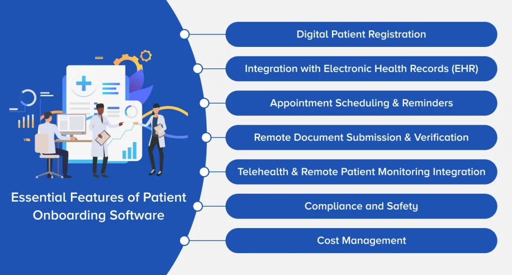 Patient Onboarding Software Development: Cost & Features