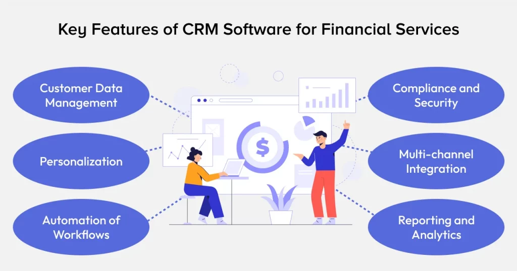 How to Develop CRM Software for Financial Services in 2025