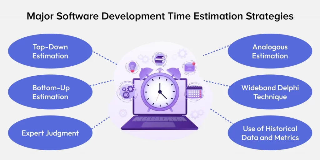 Software Development Time Estimation Strategies for 2025