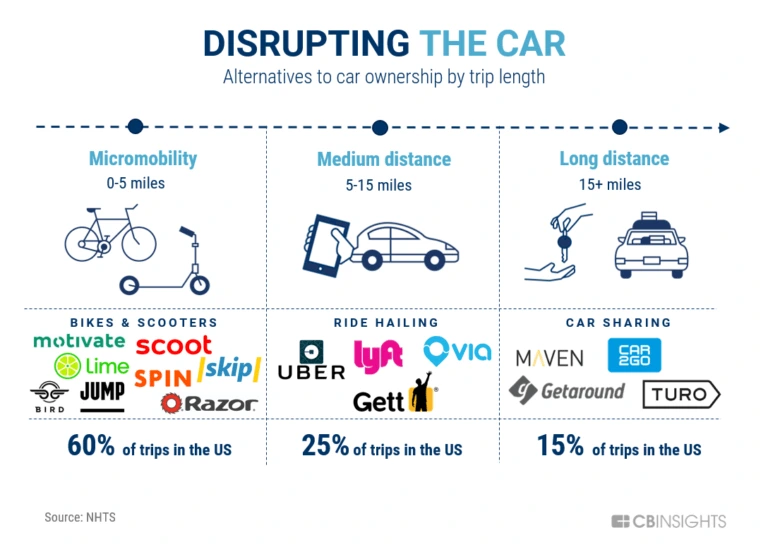 Ridesharing vs Ride Hailing vs Carpooling: What is the Difference?