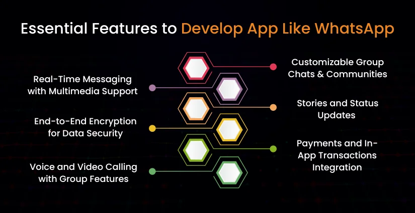 How to Develop Apps Like Whatsapp in 2025?