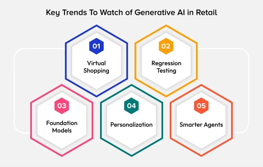AI in Retail : Key Trends and Benefits