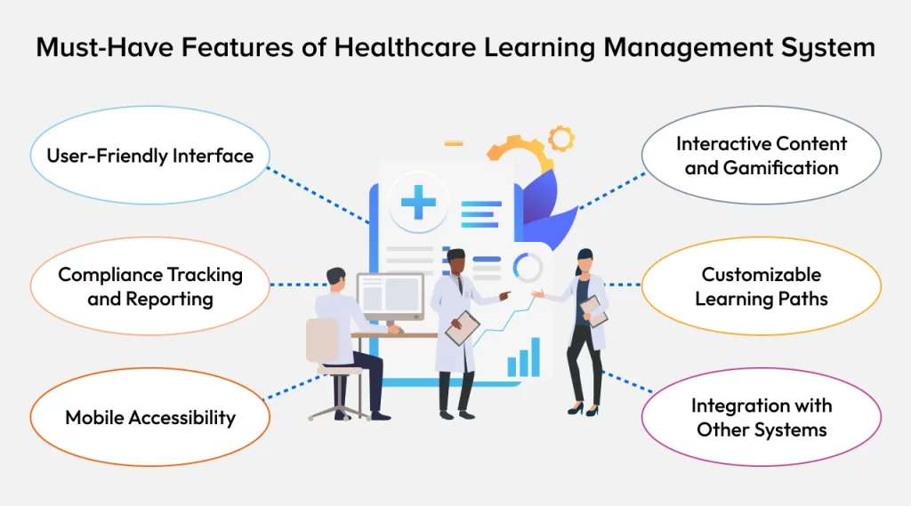 How to Develop a Learning Management System for Healthcare?