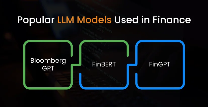 LLM in Finance: Key Use Cases and Benefits in 2025