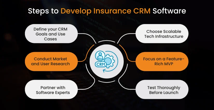 How to Develop Insurance CRM Software in 2025?