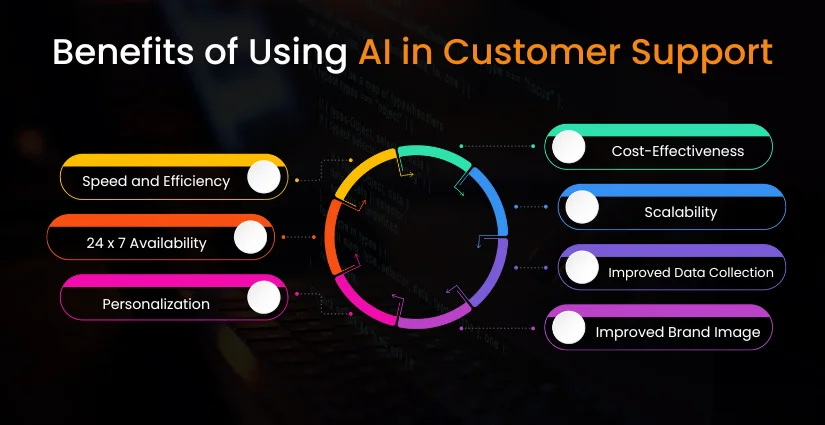 AI in Customer Support: Key Trends, Use Cases & Benefits