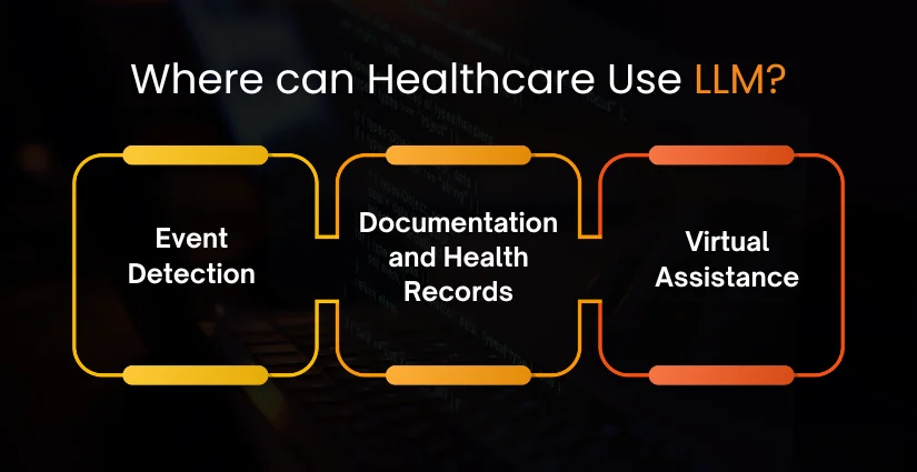 Large Language Models in Healthcare: Innovating Patient Care