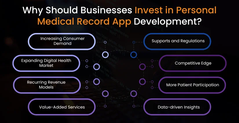 Personal Medical Records App Development: Cost, Features [2025]