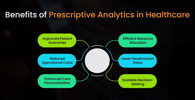 How Prescriptive Analytics in Healthcare Is Improving Patient Care