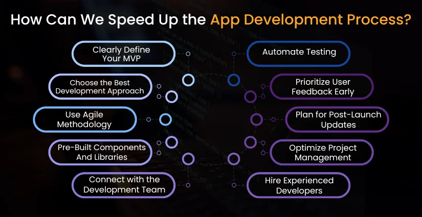 Mobile App Development Timeline - A Complete Guide 2025