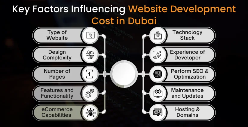 Website Development Cost in Dubai for 2025: A Detailed Guide