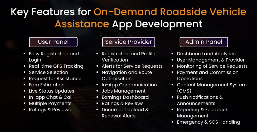 Roadside Assistance App Development Cost, Key Features 2025
