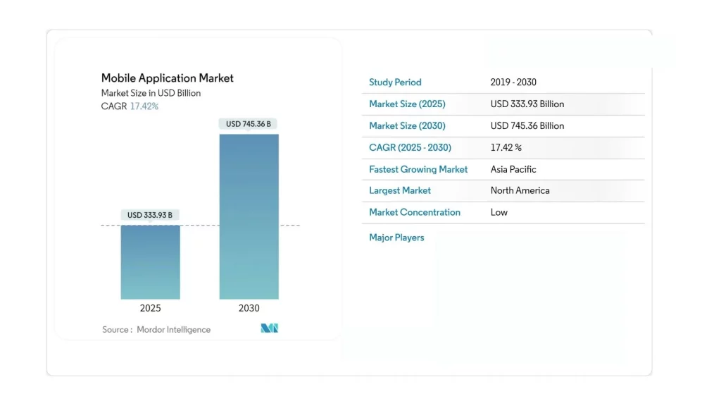 How to Develop Mobile App for Retail Store: Cost and Key Features