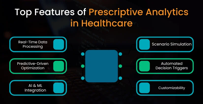How Prescriptive Analytics in Healthcare Is Improving Patient Care