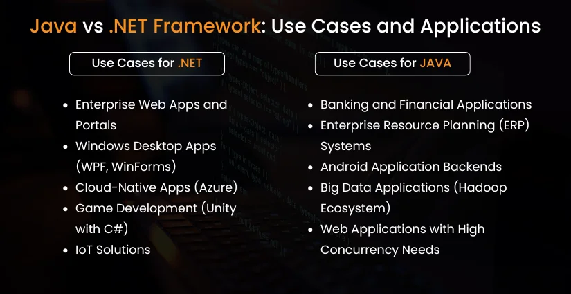 Java vs .NET: A Comprehensive Comparison in 2025