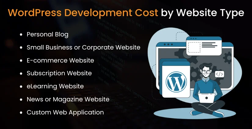 Wordpress Website Development Cost : A Complete Guide 2025