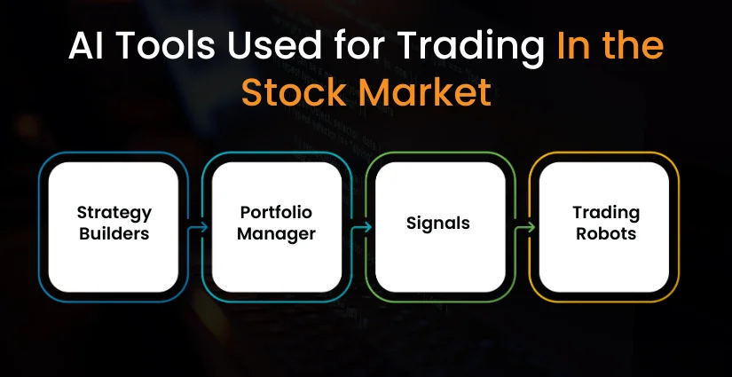 AI in Stock Market: Key Trends, Use Cases & Benefits