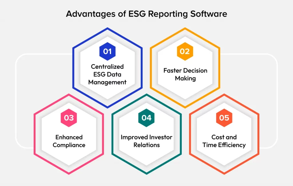ESG Reporting Software Development: Cost & Features for 2025