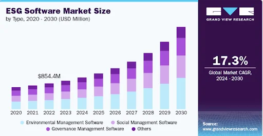ESG Reporting Software Development: Cost & Features for 2025