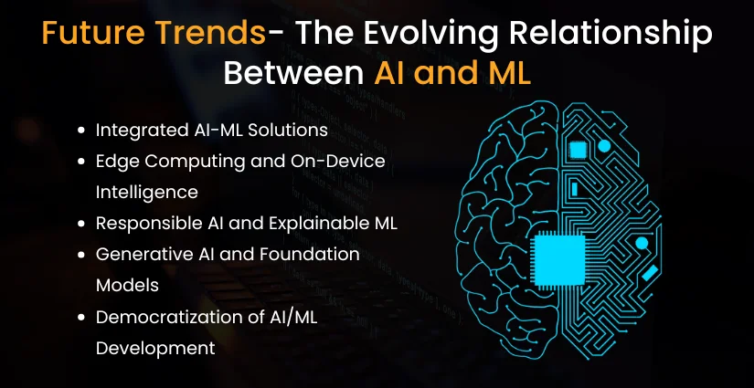 AI vs ML: Use Cases, Differences, and Future Trends in 2025