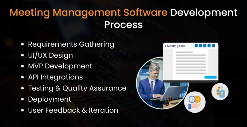 Meeting Management Software Development: Cost & Features