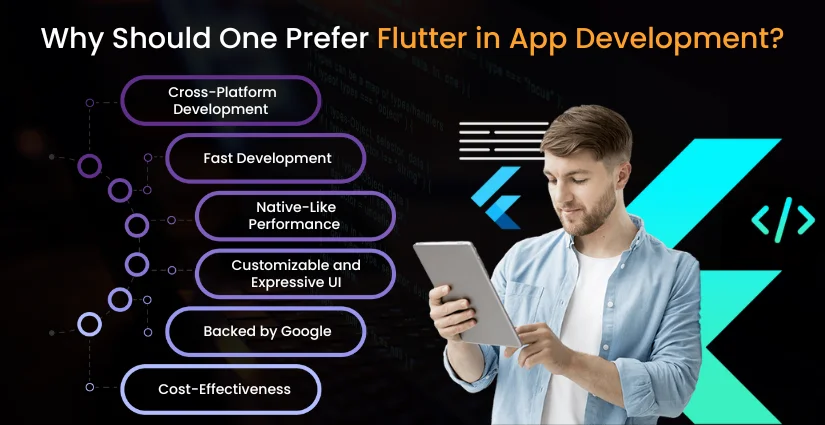 How Much Does it Cost to Hire Flutter Developers in 2025?