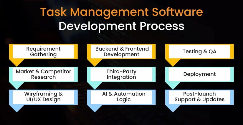 Task Management Software Development: Cost & Features