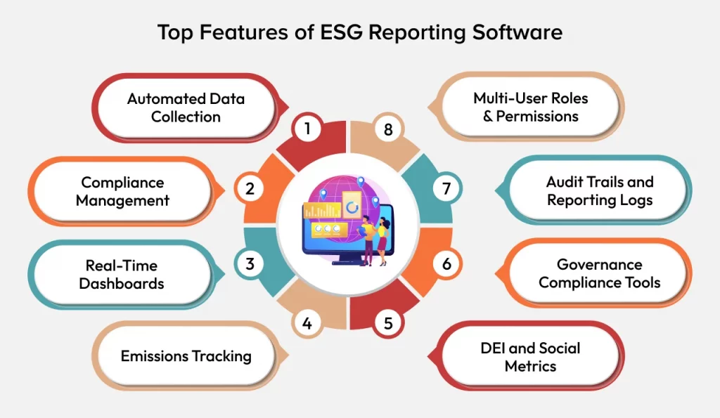 ESG Reporting Software Development: Cost & Features for 2025
