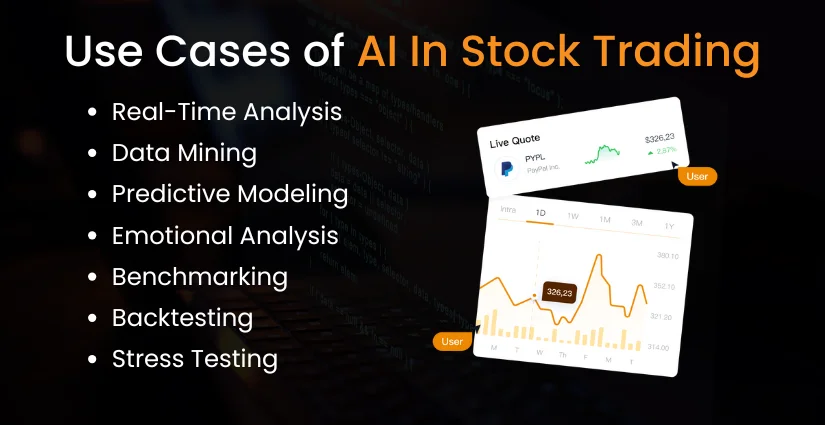 AI in Stock Market: Key Trends, Use Cases & Benefits