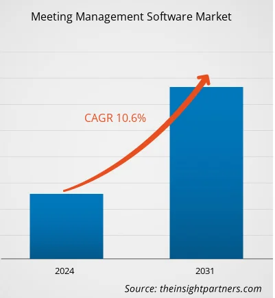 Meeting Management Software Development: Cost & Features