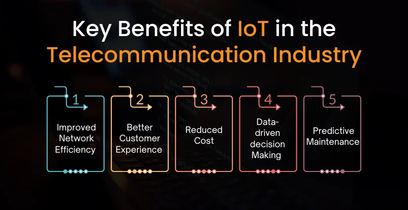 IoT in Telecom: Key Use Cases and Benefits