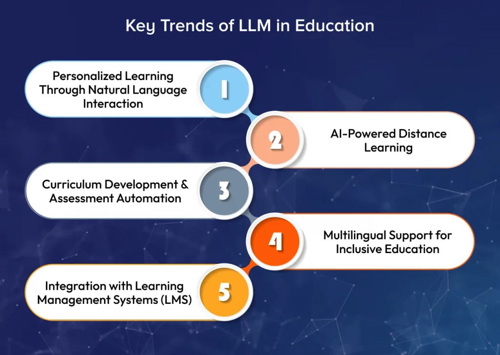 LLM in Education: Key Trends, Use Cases & Benefits