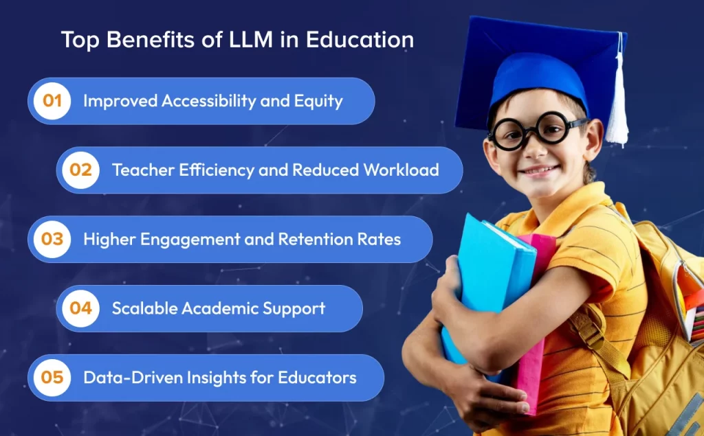 LLM in Education: Key Trends, Use Cases & Benefits