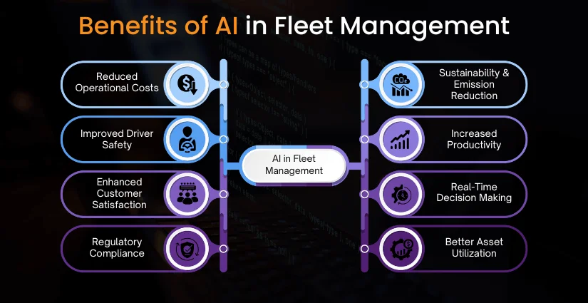 AI in Fleet Management: Key Use Cases and Benefits
