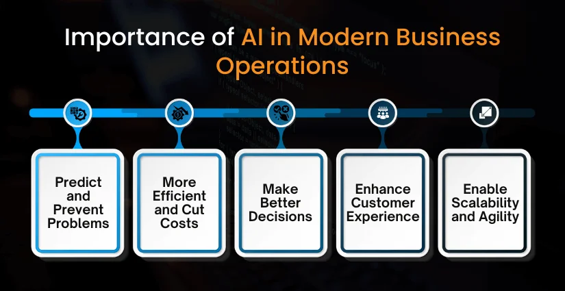 AI in Operations: Key Use Cases and Benefits