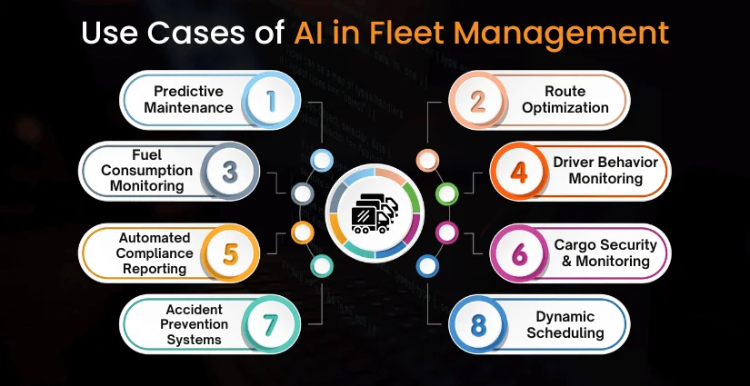 AI in Fleet Management: Key Use Cases and Benefits