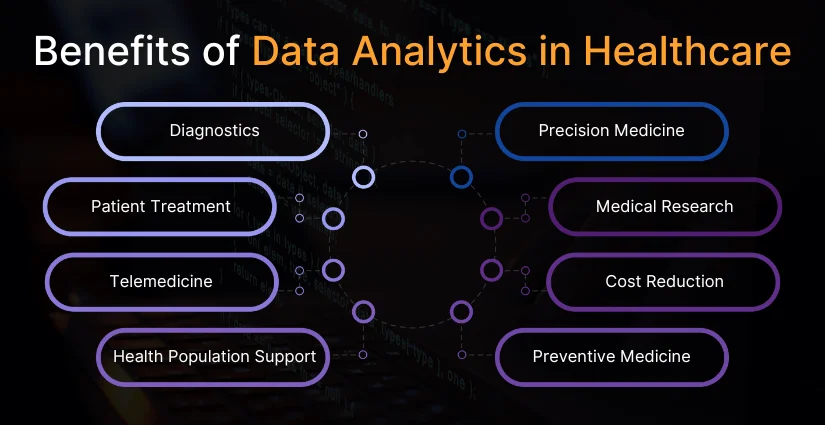 Data Analytics in Healthcare: Key Use Cases & Benefits 2026