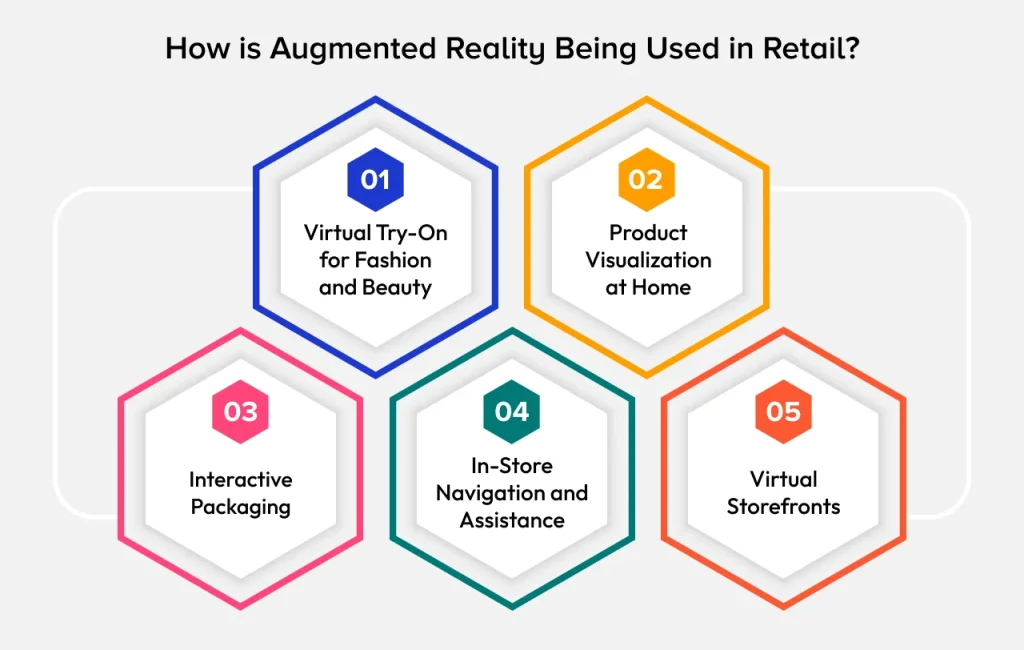 Augmented Reality in Retail: Use Cases and Benefits in 2026